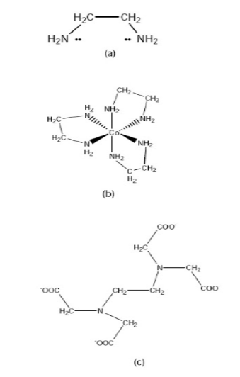 Pengaruh Ligan Terhadap Warna Ion Komplek | Chemistry