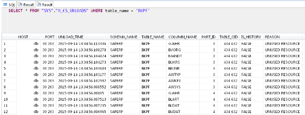 SAP HANA Tutorial, Material and Certification Guide