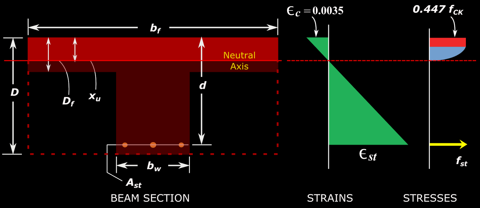 Reinforced Concrete Design: chapter 9 (cont..1) Neutral axis lies ...
