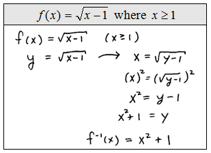 OpenAlgebra.com: Free Algebra Study Guide & Video Tutorials: Inverse ...