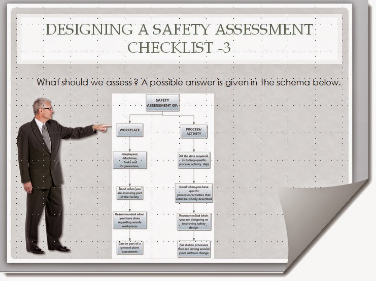 Safety (in) Knowledge: HOW TO DEVELOP A BETTER SAFETY CHECKLIST