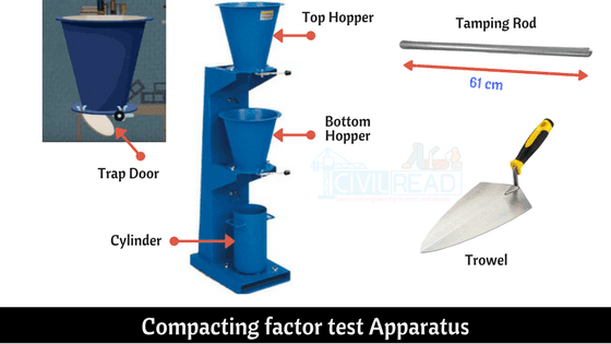 Compaction factor test