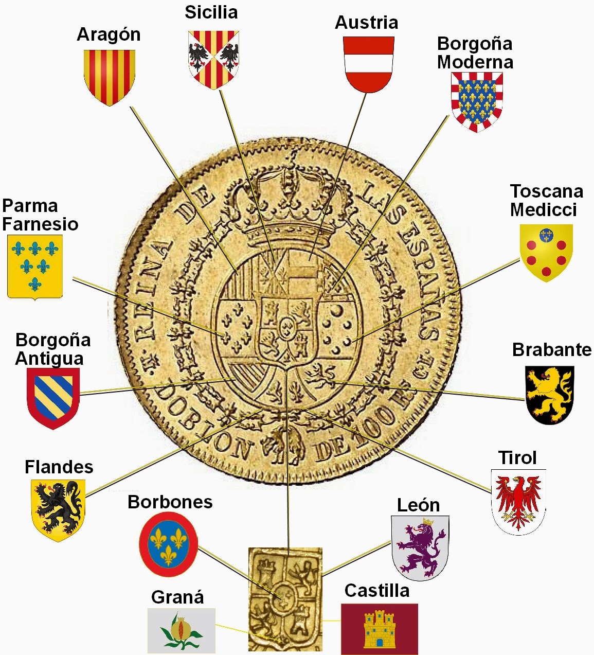 Blog Numismatico - Isabel II Reina de las Españas: Doblón de Isabel ...