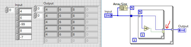 LabView For Loop - Tunnel Mode Conditional 迴圈附加條件 - 真相傑森
