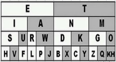 Kunci Cepat Menghafal Sandi Morse Untuk Anak Pramuka