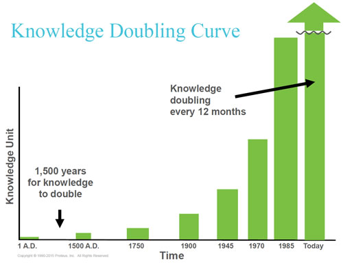 Teaching and Learning