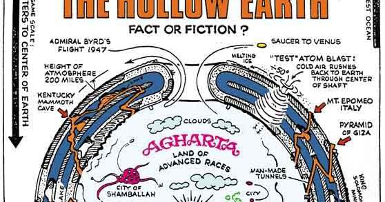 Agartha - The Hollow Earth (Fact or Fiction)