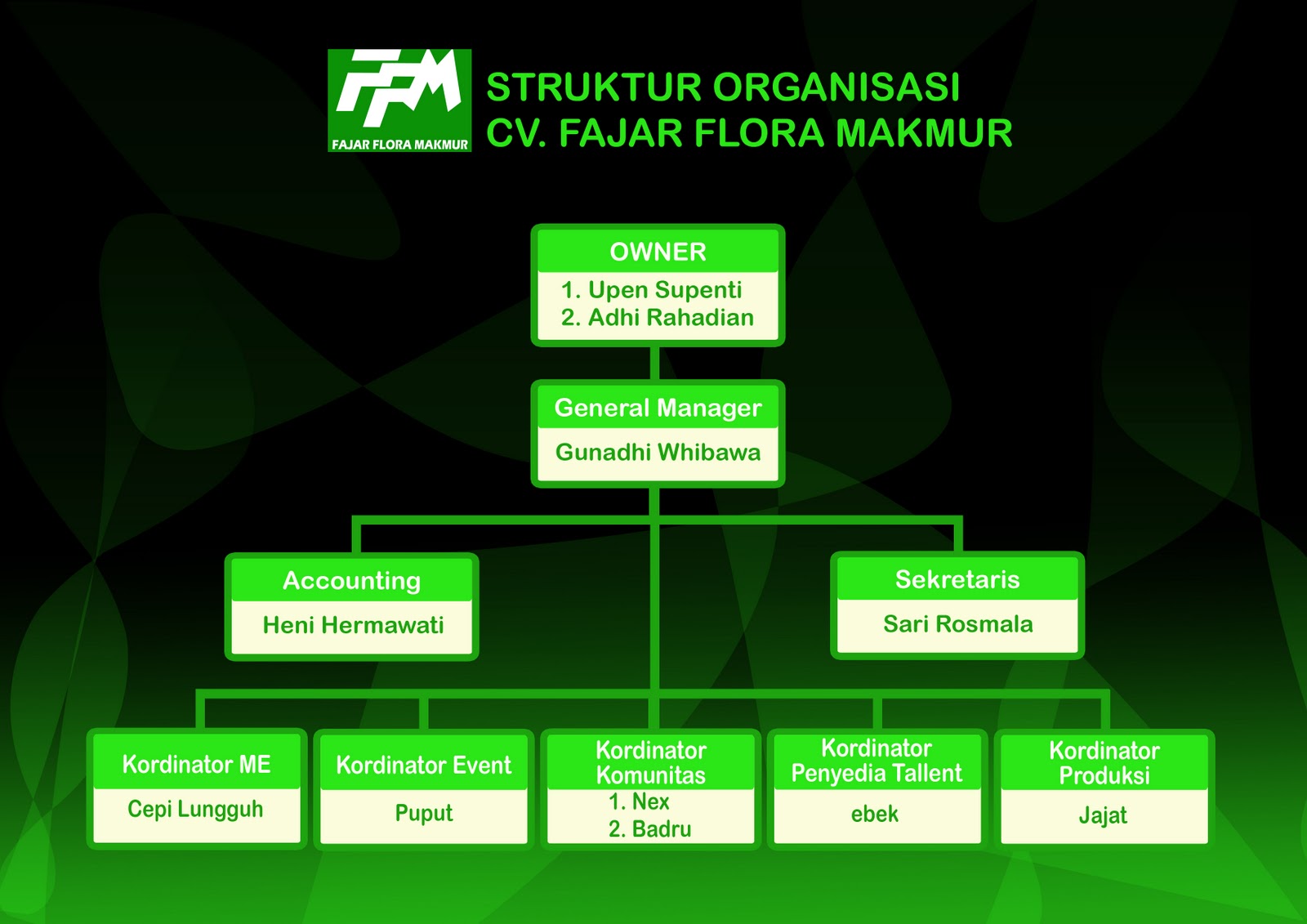 CV. FAJAR FLORA MAKMUR: Struktur Organisasi FFM