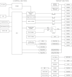 Robotics : Tutorial: Getting Started with STK600 and ATMega2560
