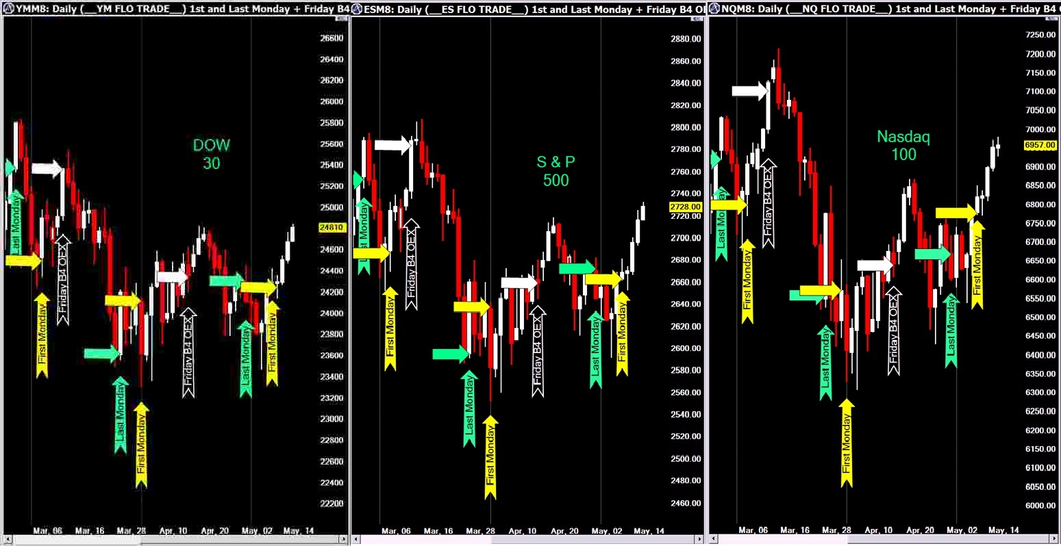 Sharpshorts Day Trading : FLO TRADES METHOD 2018