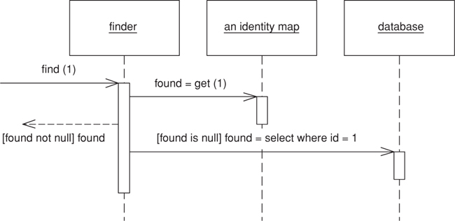 Source Code Examples