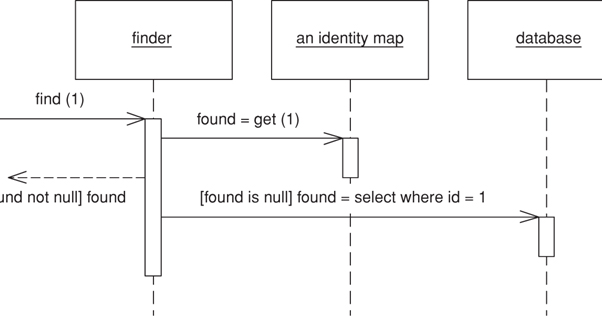 Source Code Examples