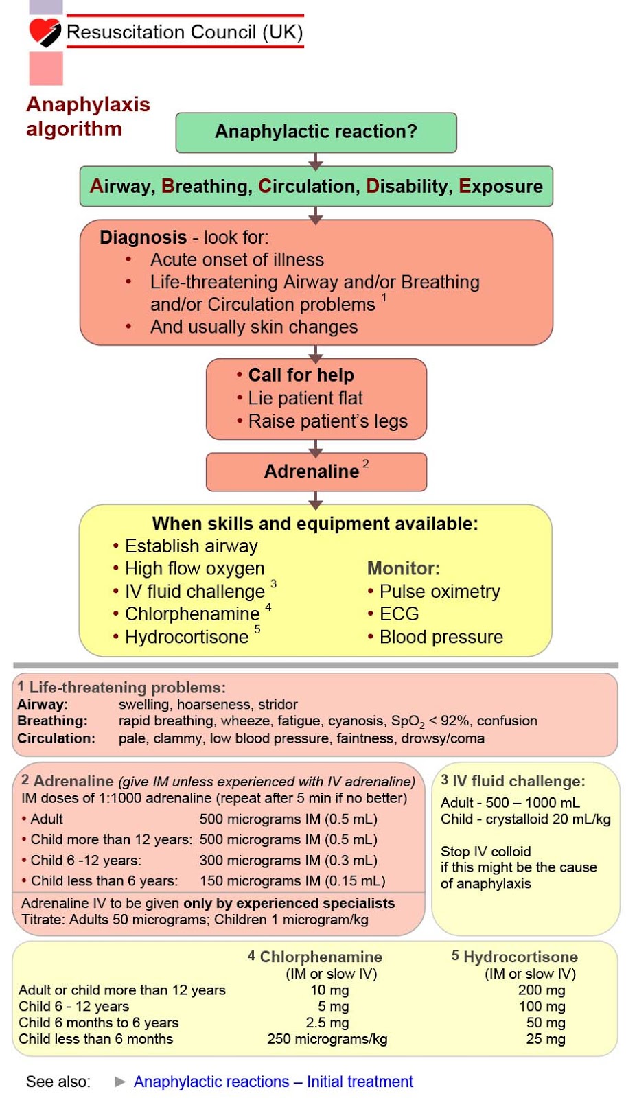 Emergency Medicine - Risk, Error and Learning: Drugs- Root Cause ...