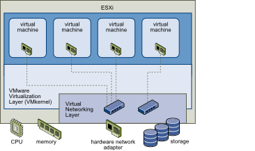 VMHuB: What are VMware ESX and VMware ESXi?