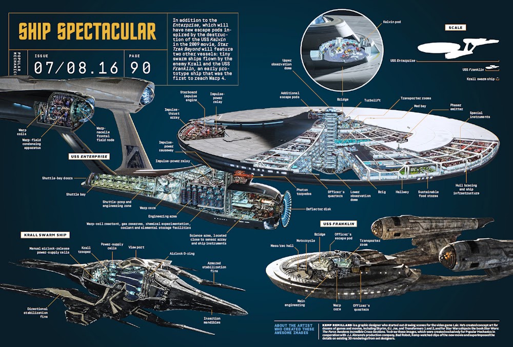 The Trek Collective: Star Trek Beyond Guide