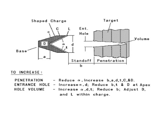 Perforation(1) | petroleum pedia