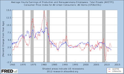 CARPE DIEM: Update: No Wage-Price Spiral if Wages Don't Spiral