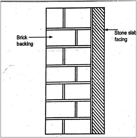 Only4Civil Engineers