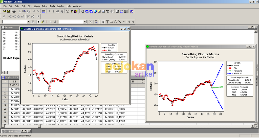Tutorial : Double Exponential Smoothing Holt dan Forecasting ...