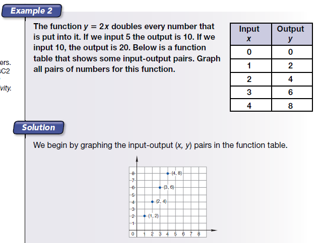 Mrs. Rashid's 6th Grade Math Class: Nov. 13, Thursday: Lesson 56