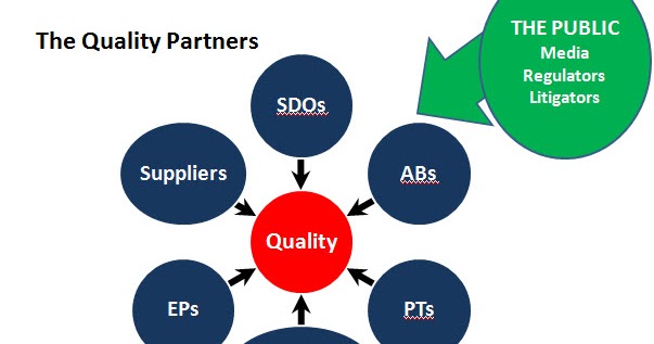 Making Medical Lab Quality Relevant: Making your Quality Partner Your Enemy