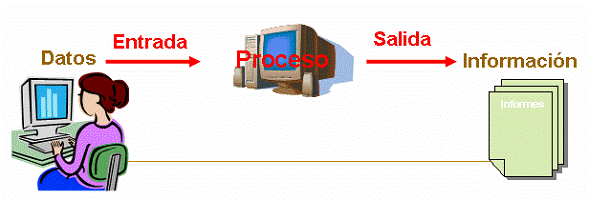 SISTEMA INFORMÁTICO MONO Y MULTIUSUARIO: CONTROL DE ENTRADA Y SALIDA
