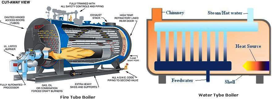 Heating Systems Types ~ Electrical Knowhow