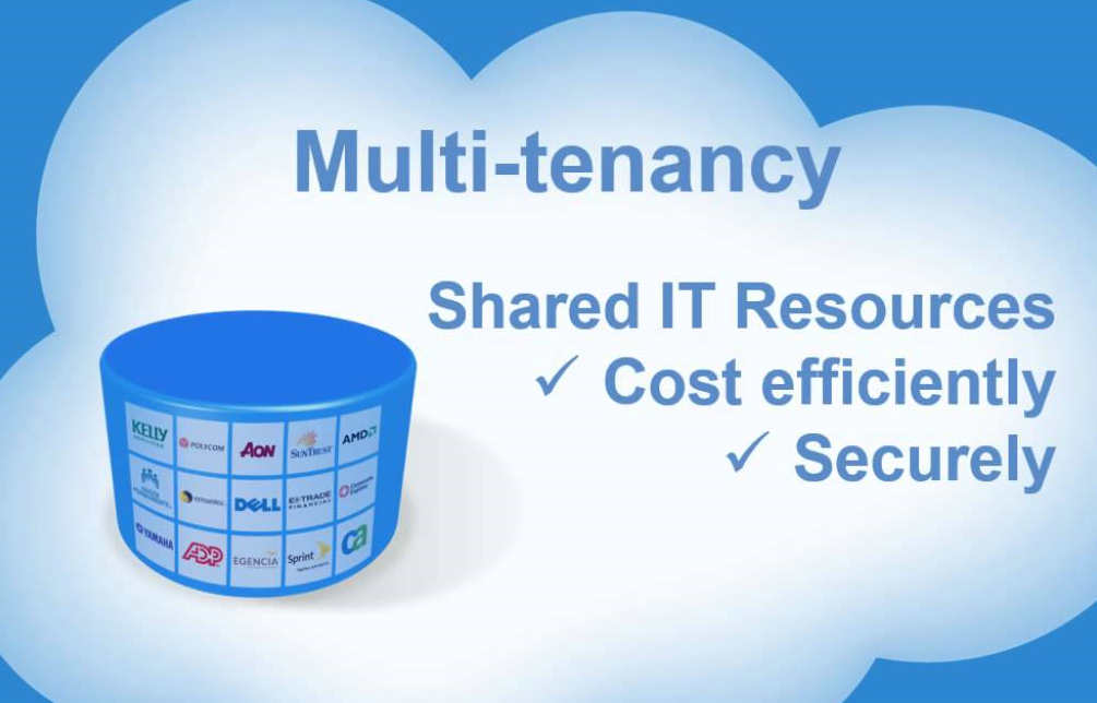 learn4sfdc: Salesforce is a Multitenant Architecture