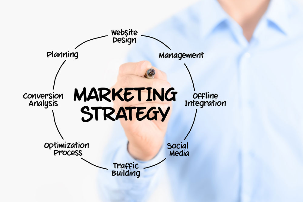 Marketing Strategy - Project Management | Small Business Guide