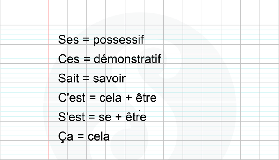 Apprenons le français : Ses/Ces/Sait/C'est ou S'est