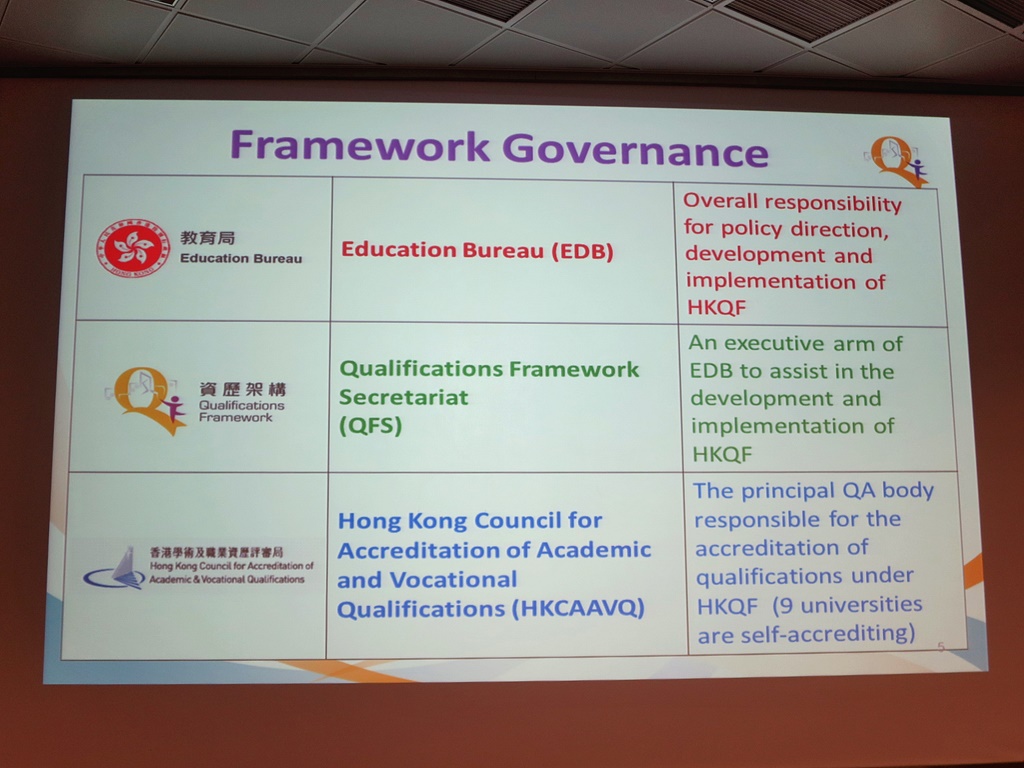 Quality Alchemist (品質煉金術師): HKCTC Seminar on Integrity and Professional ...