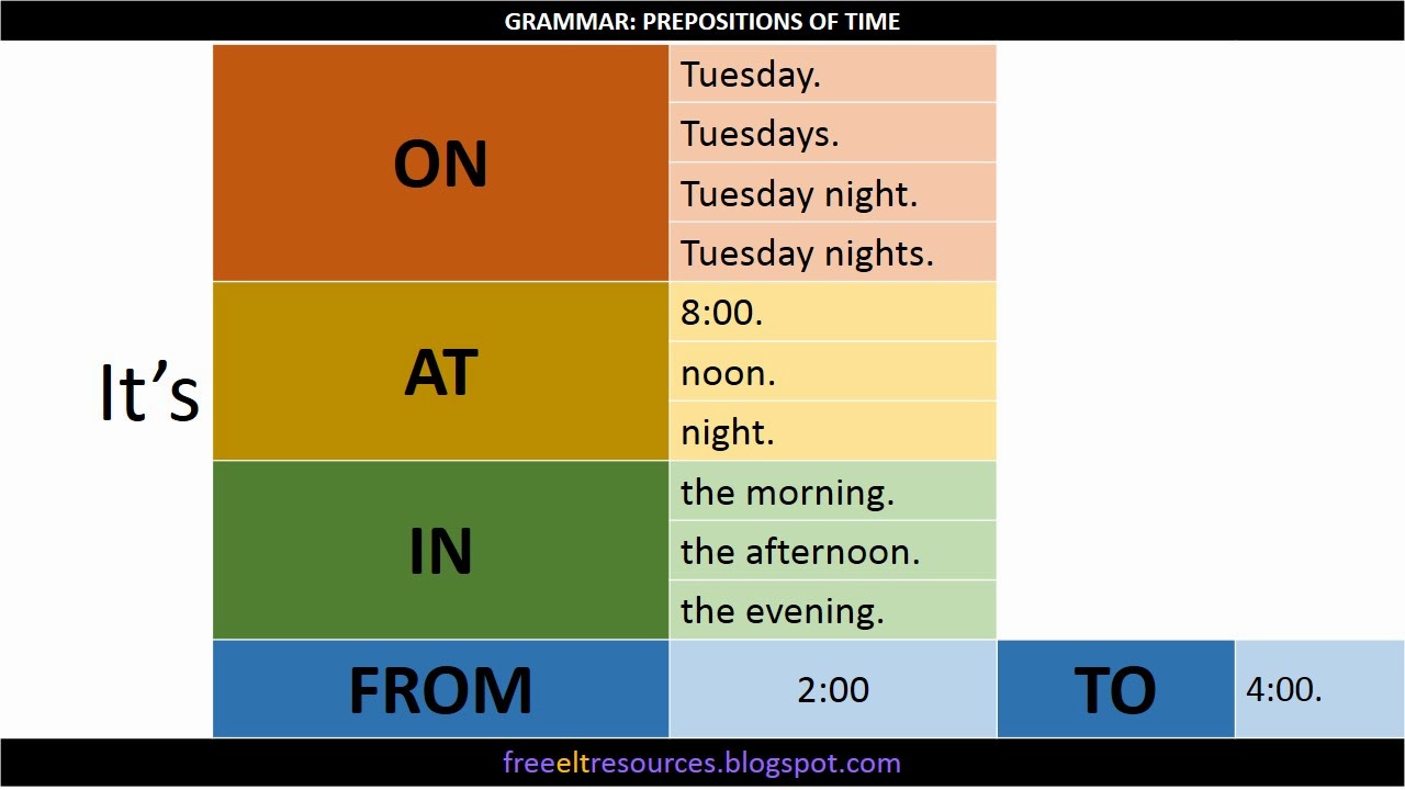 Prepositions Of Time