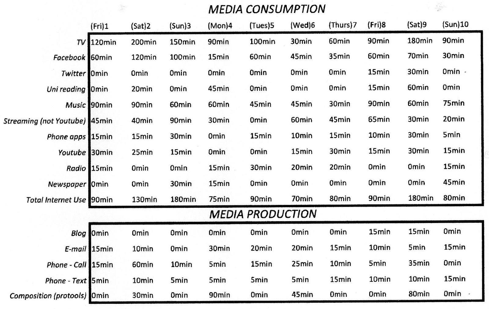 Daniel's Jour1111 Blog: MEDIA LOG ASSESSMENT 1