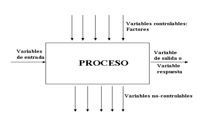 Diseño Estadístico de Experimentos