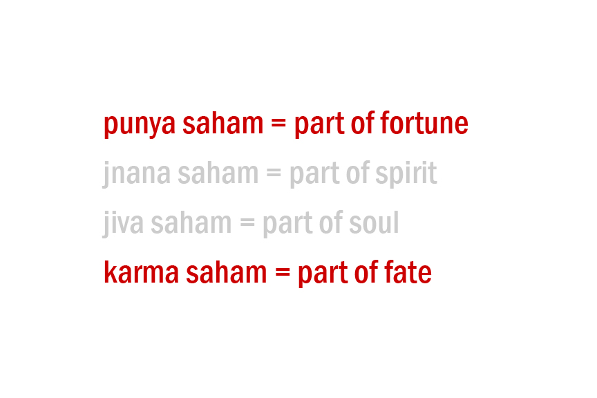 Hindu Astrology: Parashara: Tithi Pravesha and Varsha Pravesha