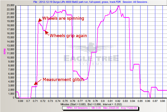 LANE Boys RC: RC electronics Part 1 - Tenth scale 4WD Buggy power ...
