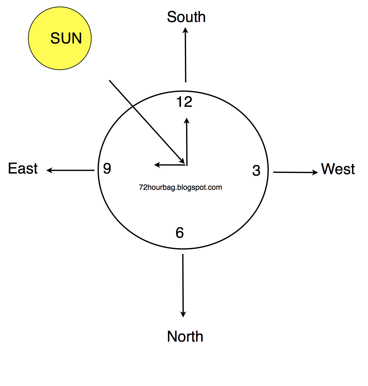 Orienteer without a Compass | 72 Hour Bag