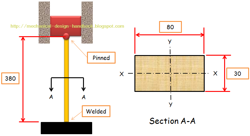 Column Design (Part 6)