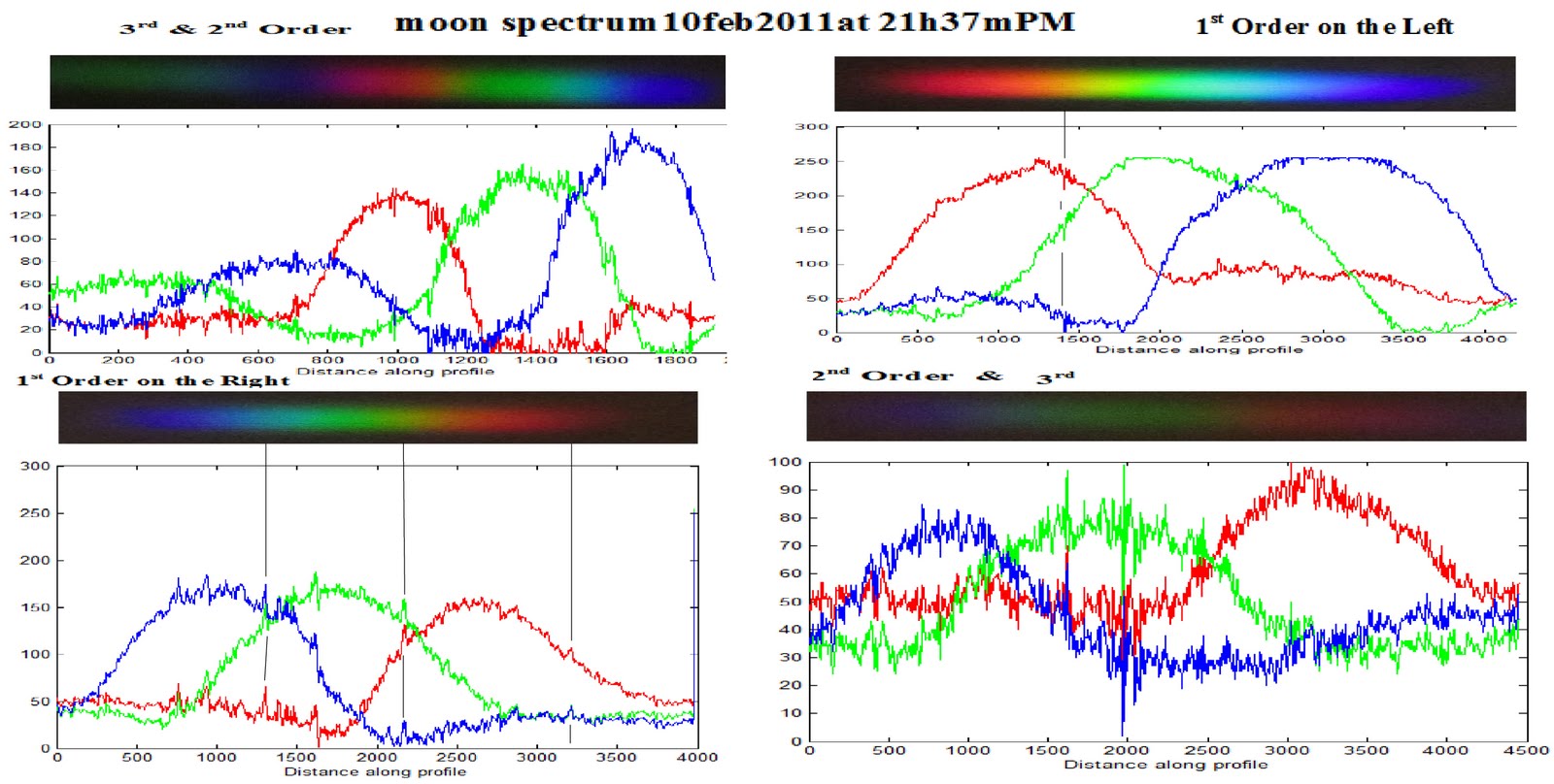TRU_SCIENCE & TRU_TECHNOLOGY: February 2011