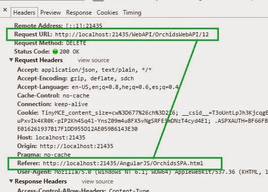 The Asp Mvc Club How To Fix The Cors Error Method Delete Is Not Allowed By Access Control