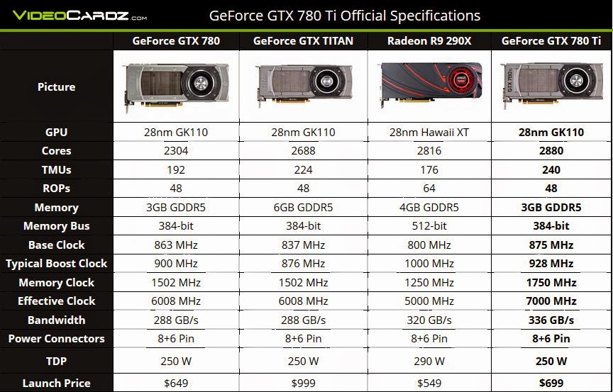 Sethioz Industries Official Blog: NVIDIA GeForce GTX 780 Ti official ...