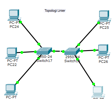 Macam-macam topologi berserta kelebihan dan kekurangan