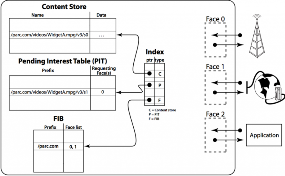 NCP VIII: NCP dan NCN/NDN ~ Welcome