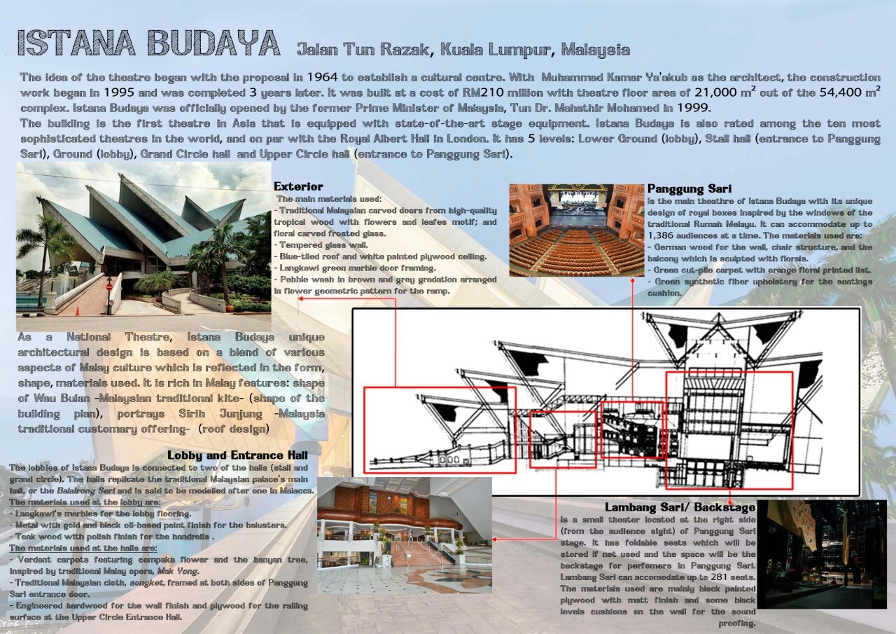 ARC e-portfolio: Building Materials