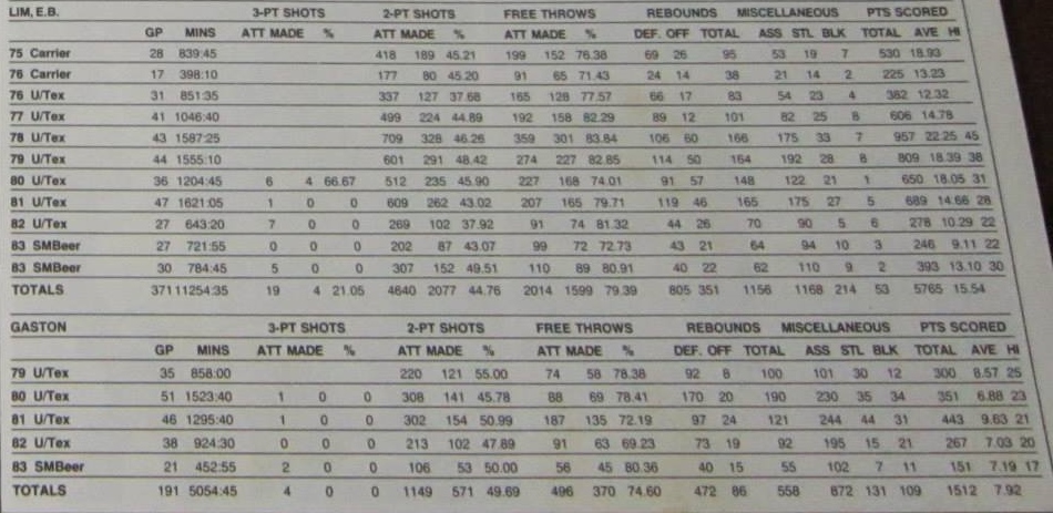 PBA Records & Oddities: 2017