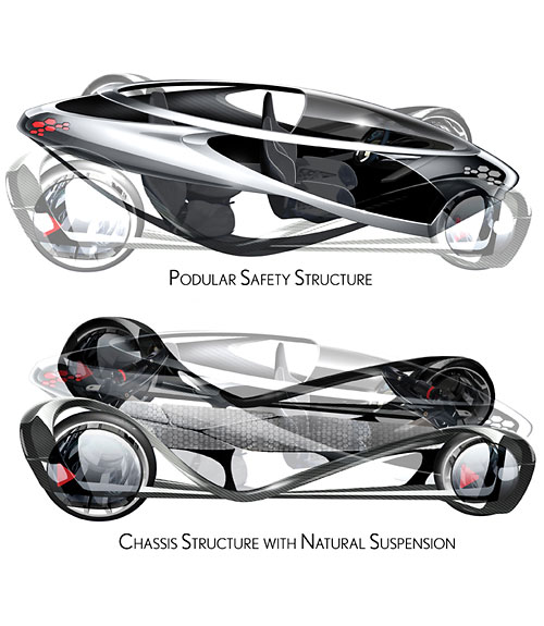 Daily Challenge: Future design-The 1000 Pound Car