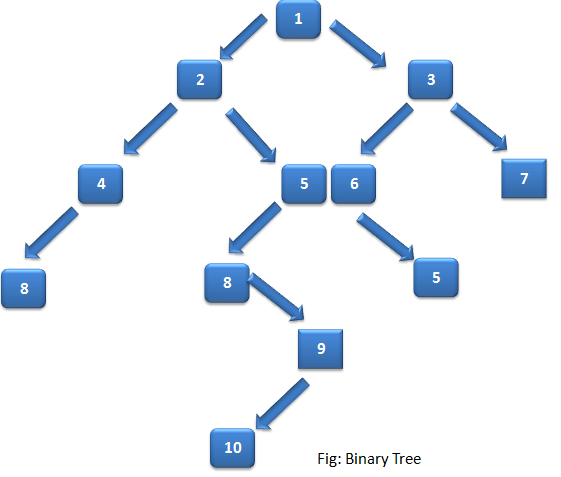 Trees: Prune Sum Path | LaptrinhX