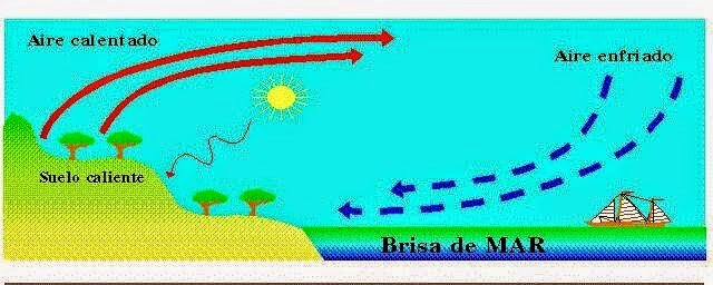 Altitud y Cercanía al mar -Emilia Carrera #6: Altitud y Cercanía al mar