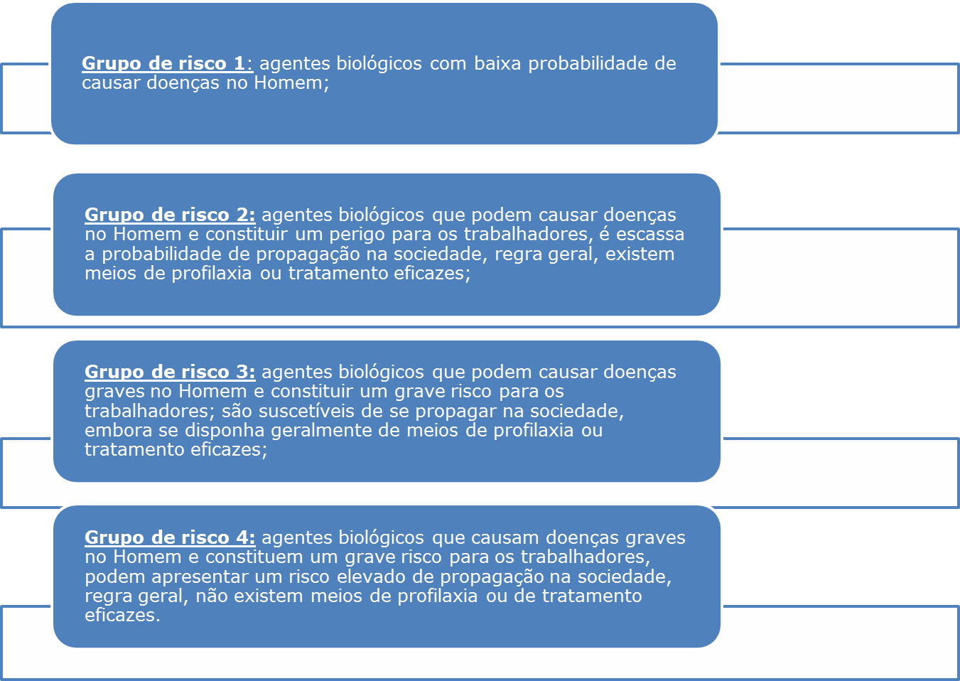 Look Closer - Saúde Ambiental: Riscos Biológicos