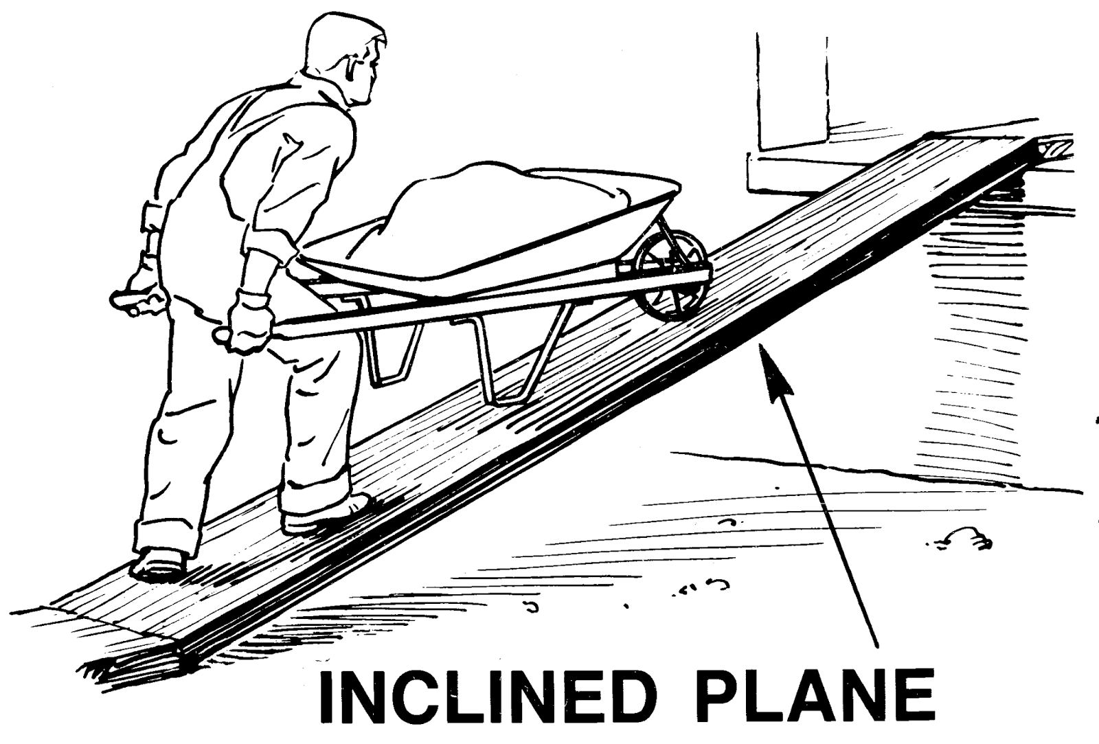 Clipart Inclined Plane Simple Machines Incline Kinds Examples Planes ...